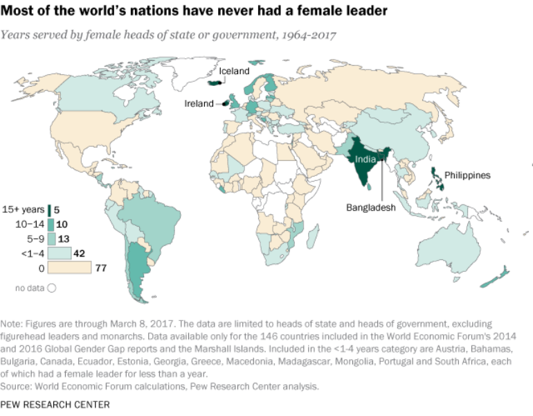 Number of women leaders around the world has grown, but they’re still a ...