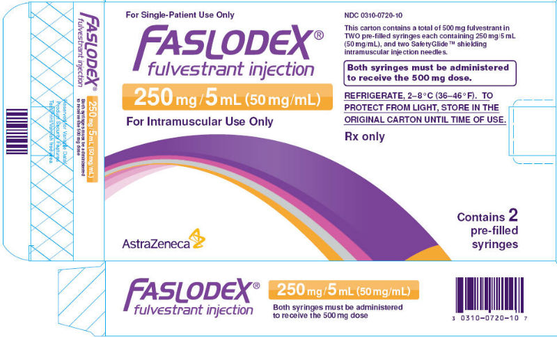 Faslodex receives US FDA approval for the treatment of advanced breast ...